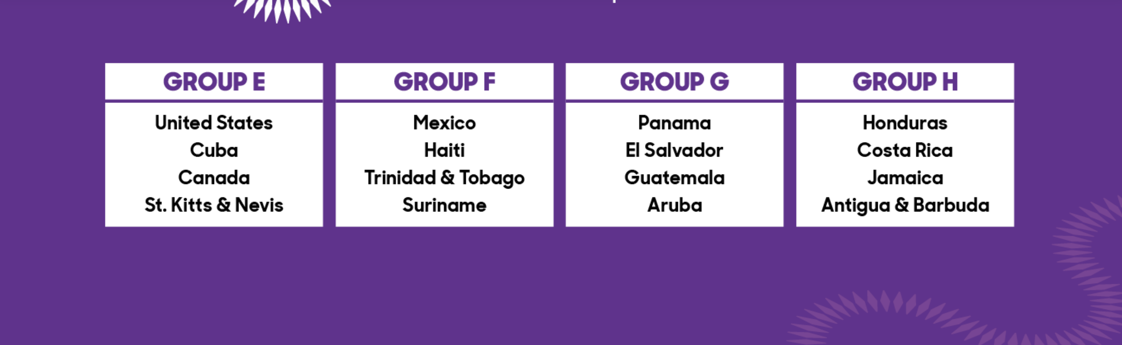 U.S. UNDER-20 MYNT HEAD COACH MIKEY VARAS NAMES USA ROSTER FOR 2022 ...