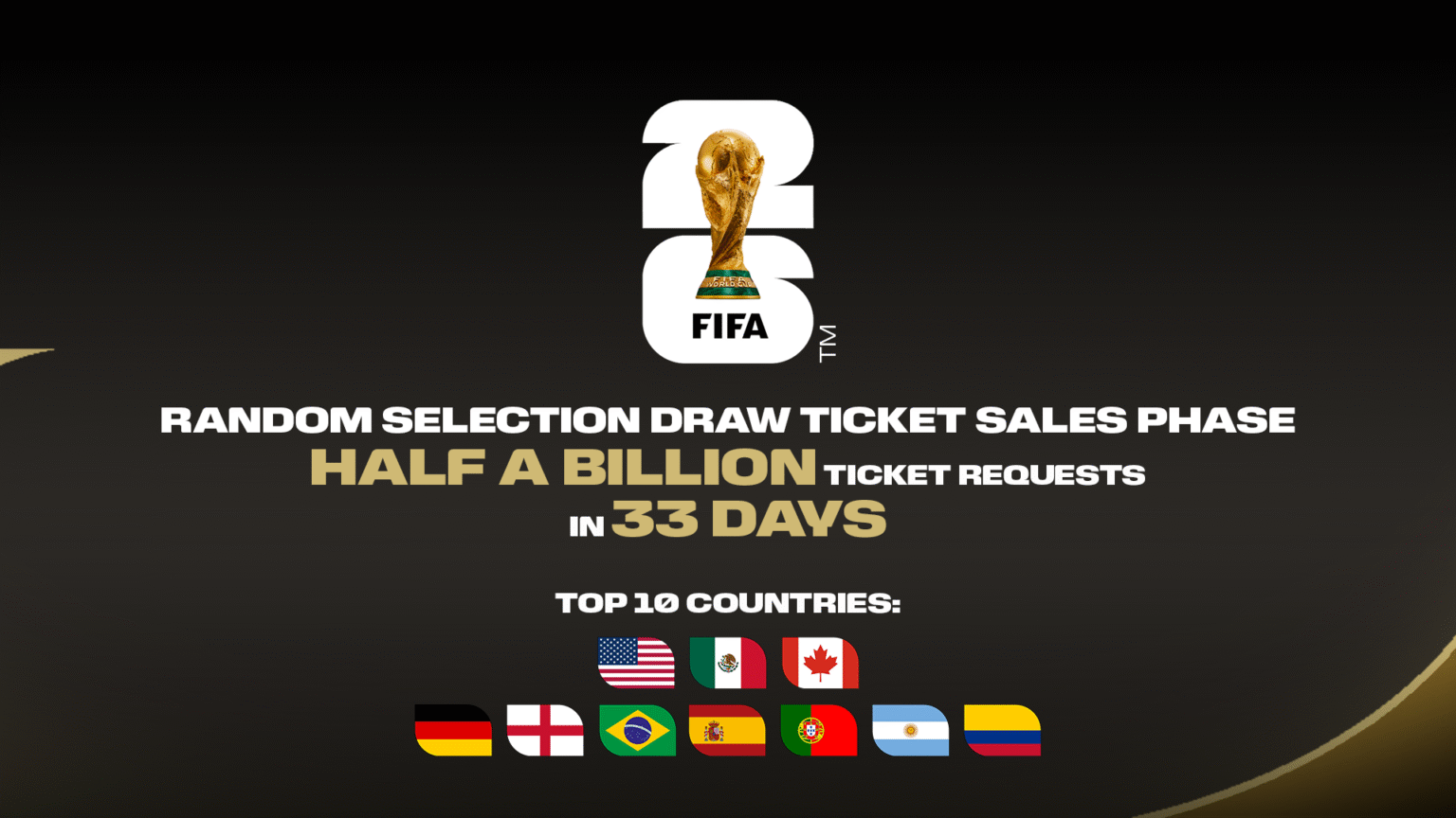 El periodo de solicitudes del sorteo aleatorio de la Copa Mundial de la ...